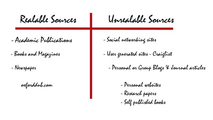 Wikipedia Headquarters (Addresses, Contact Info + More)