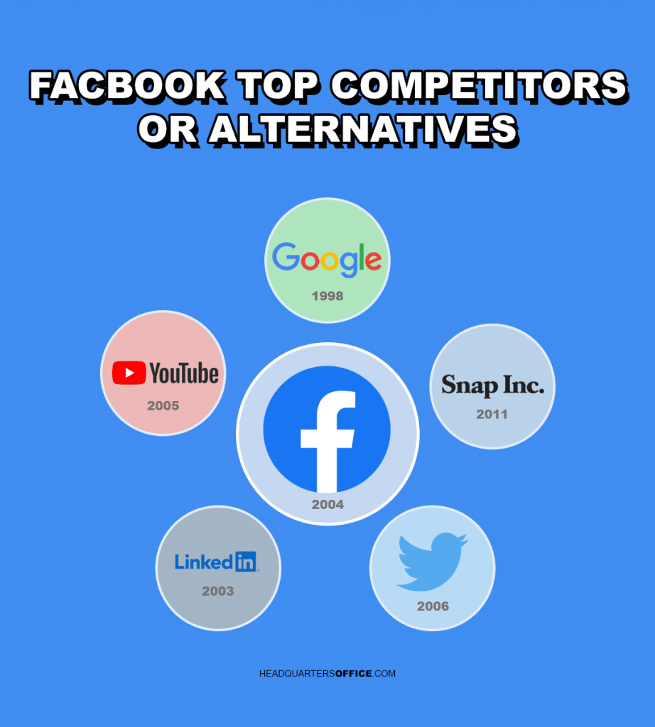 Facebook Headquarters & Other offices (Updated 2025)