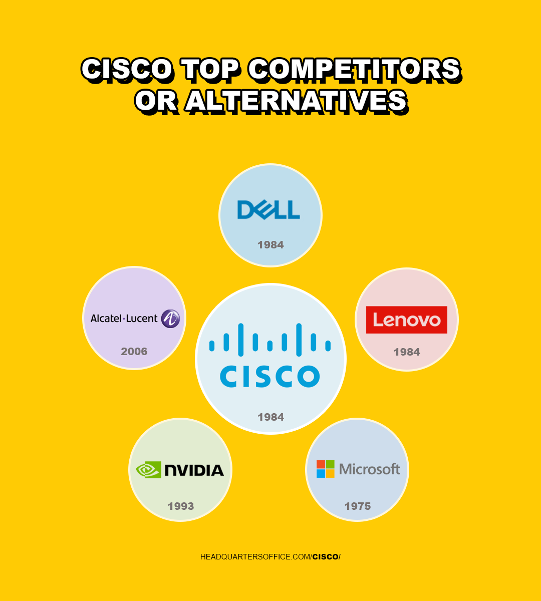 Cisco Headquarters & Office location worldwide