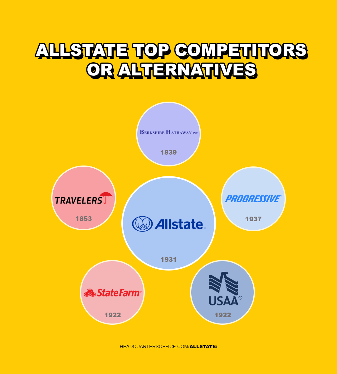 Allstate Headquarters and Office locations In 2026