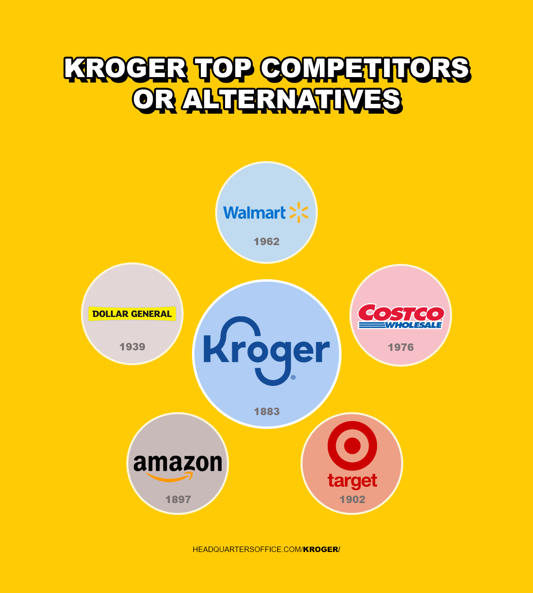 Kroger Headquarters and Office locations + More