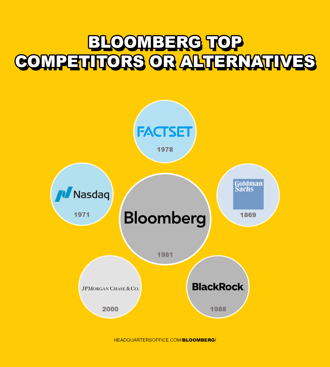 Bloomberg Headquarters – Office Location & Address