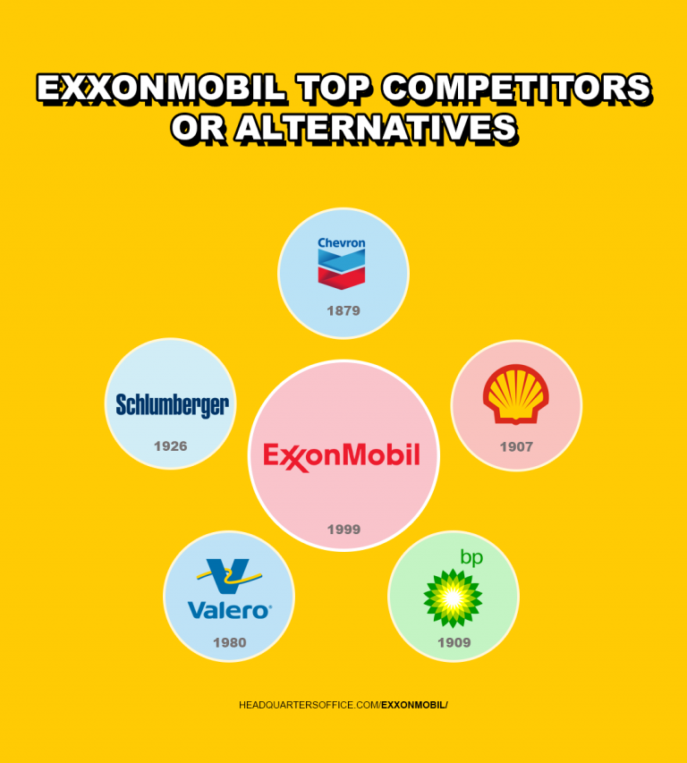 (XOM) ExxonMobil Headquarters and Office locations In 2025
